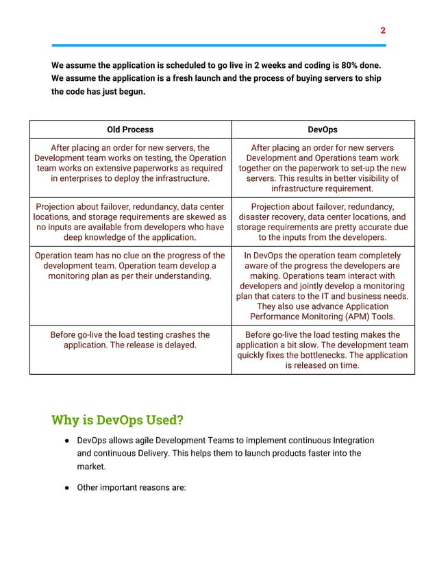 AWS DevOps-Tutorial CHANAKYA SRIYAN DUKKA. | PDF