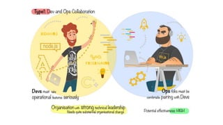 Devops Types by Denys Vasyliev | PDF