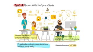 Devops Types by Denys Vasyliev | PDF