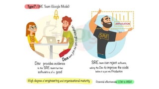 Devops Types by Denys Vasyliev | PDF