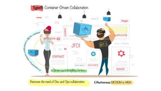 Devops Types by Denys Vasyliev | PDF