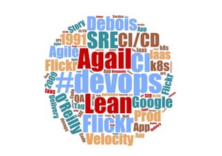 Devops Types by Denys Vasyliev | PDF