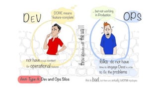 Devops Types by Denys Vasyliev | PDF