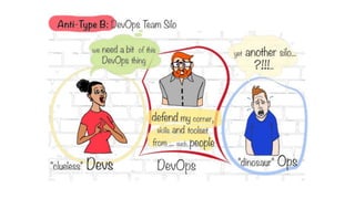 Devops Types by Denys Vasyliev | PDF