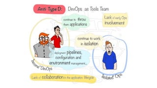 Devops Types by Denys Vasyliev | PDF