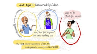 Devops Types by Denys Vasyliev | PDF