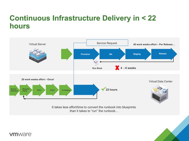 Driving Systems Stability & Delivery Agility through DevOps [Decoding DevOps Conference ...