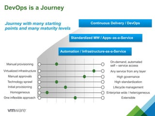Driving Systems Stability & Delivery Agility through DevOps [Decoding DevOps Conference ...