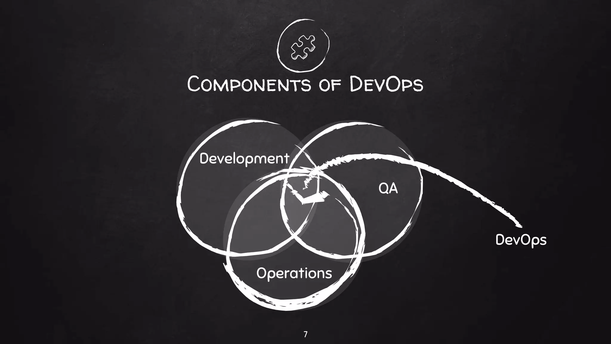 DevOps - Why Should I Care? | PPTX