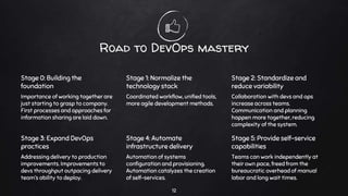 DevOps - Why Should I Care? | PPTX