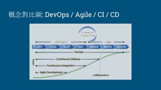 Dev ops 研究心得分享 0127 | PPT