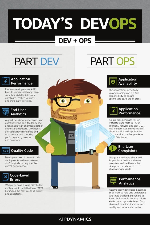 Part Dev, Part Ops = DevOps