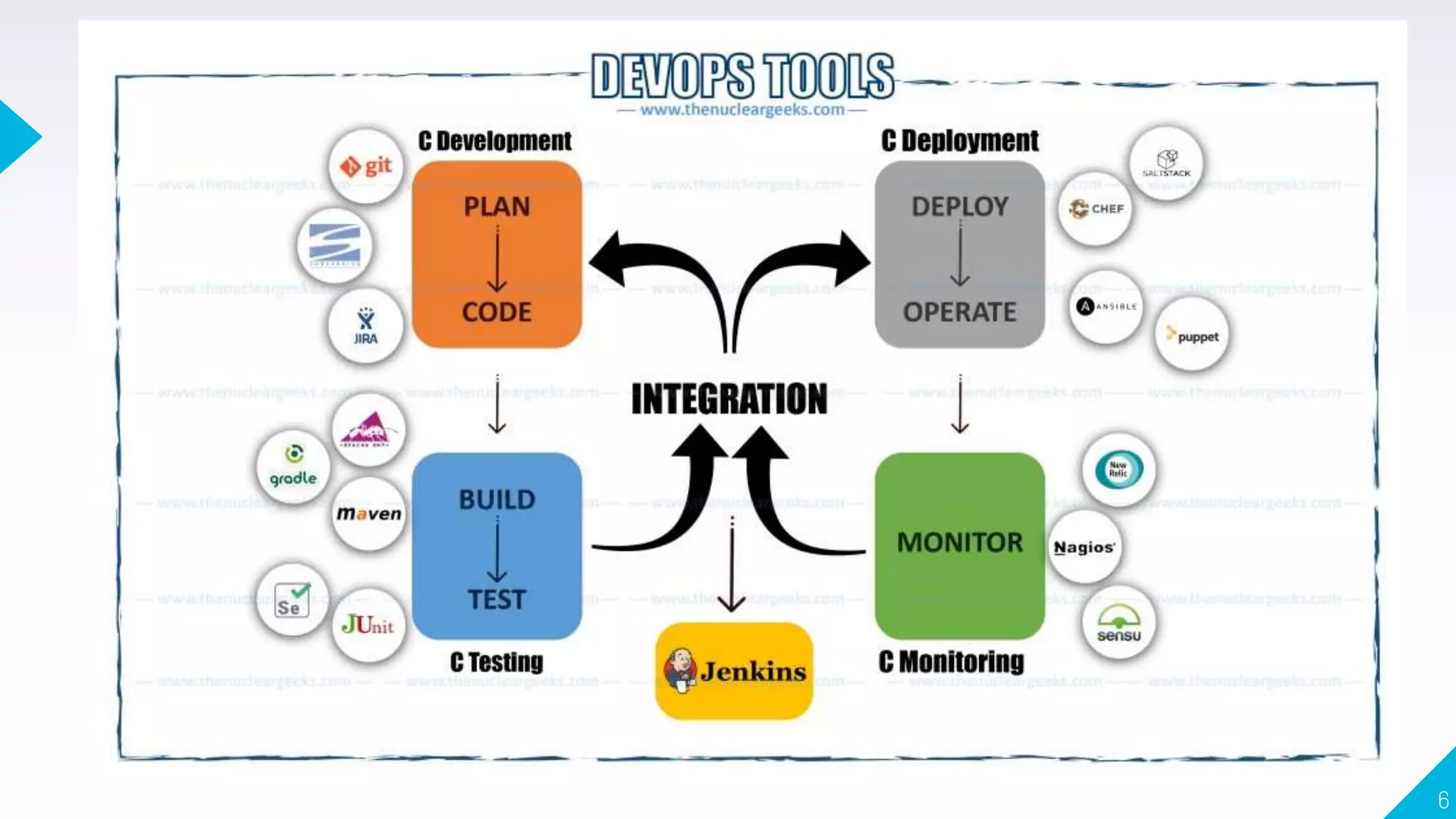 TechCon Day-4 DevOps | PPTX