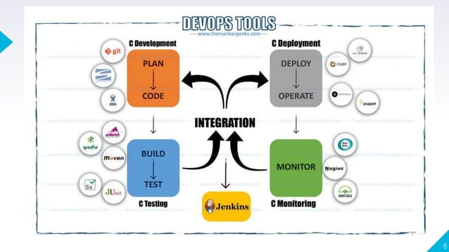 TechCon Day-4 DevOps | PPTX
