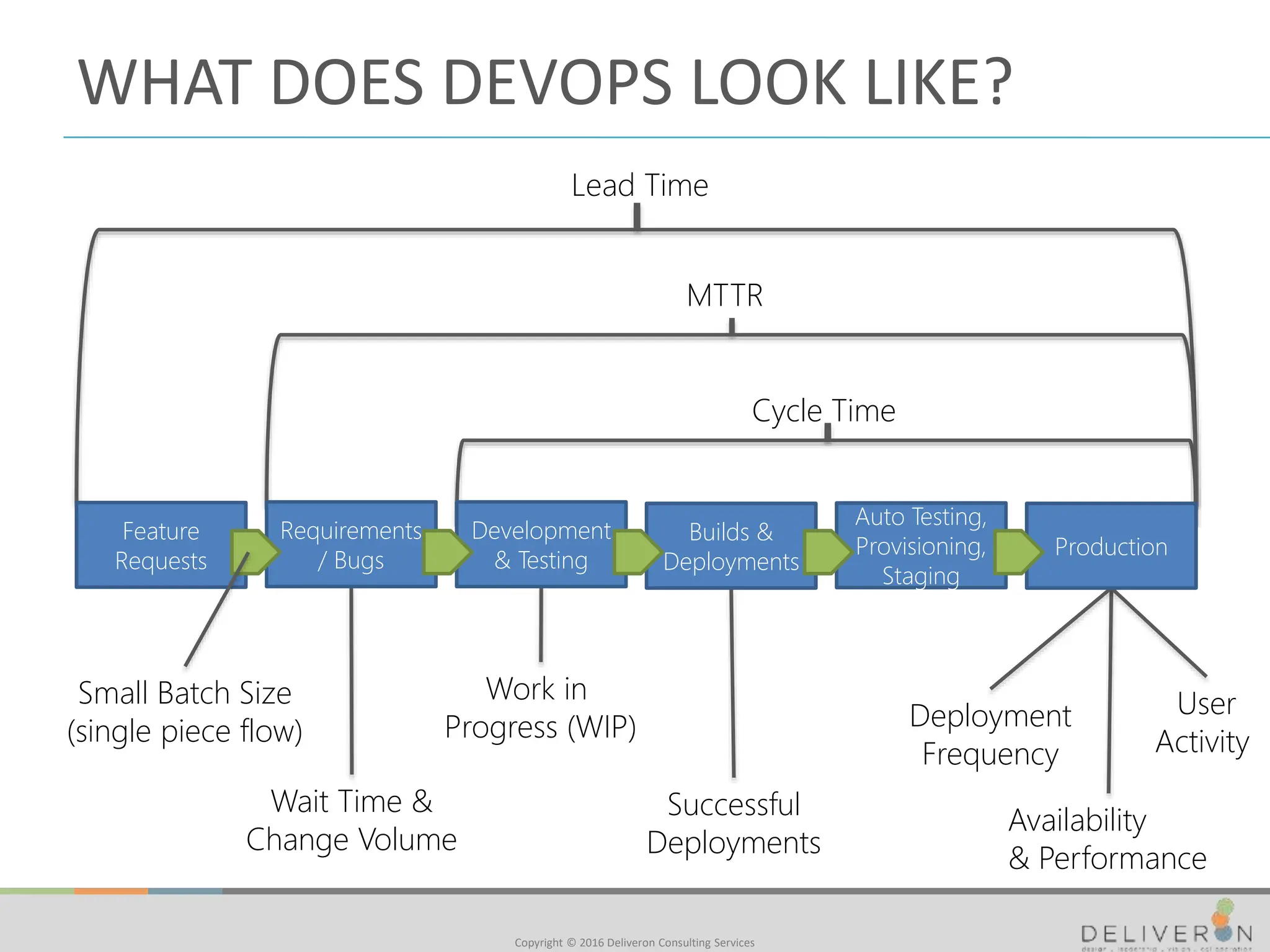 DevOps Enablement Roadmap Considerations for Enablement Teams | PPT