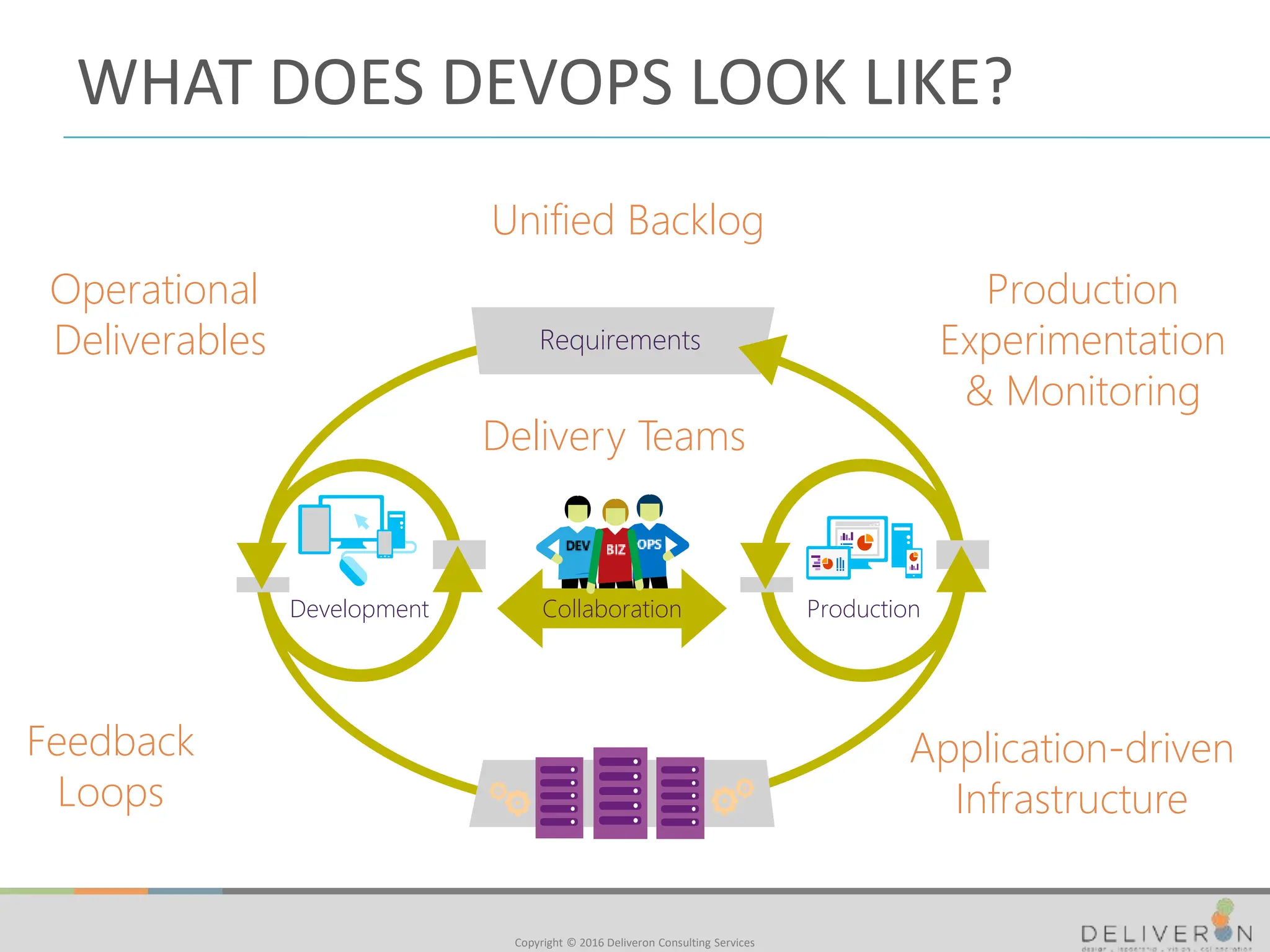 DevOps Enablement Roadmap Considerations for Enablement Teams | PPT