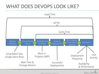 DevOps Enablement Roadmap Considerations for Enablement Teams | PPT