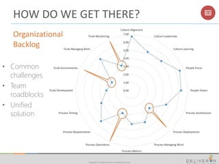 DevOps Enablement Roadmap Considerations for Enablement Teams | PPT