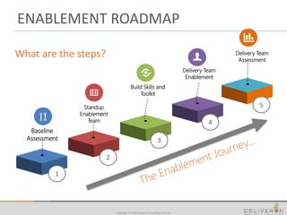 DevOps Enablement Roadmap Considerations for Enablement Teams | PPT