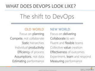 DevOps Enablement Roadmap Considerations for Enablement Teams | PPT