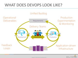 DevOps Enablement Roadmap Considerations for Enablement Teams | PPT