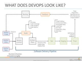 DevOps Enablement Roadmap Considerations for Enablement Teams | PPT