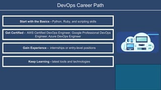 Is DevOps The Right Career Option To Choose In 2024? | Career Growth In DevOps | Simplilearn ...