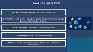 Is DevOps The Right Career Option To Choose In 2024? | Career Growth In ...