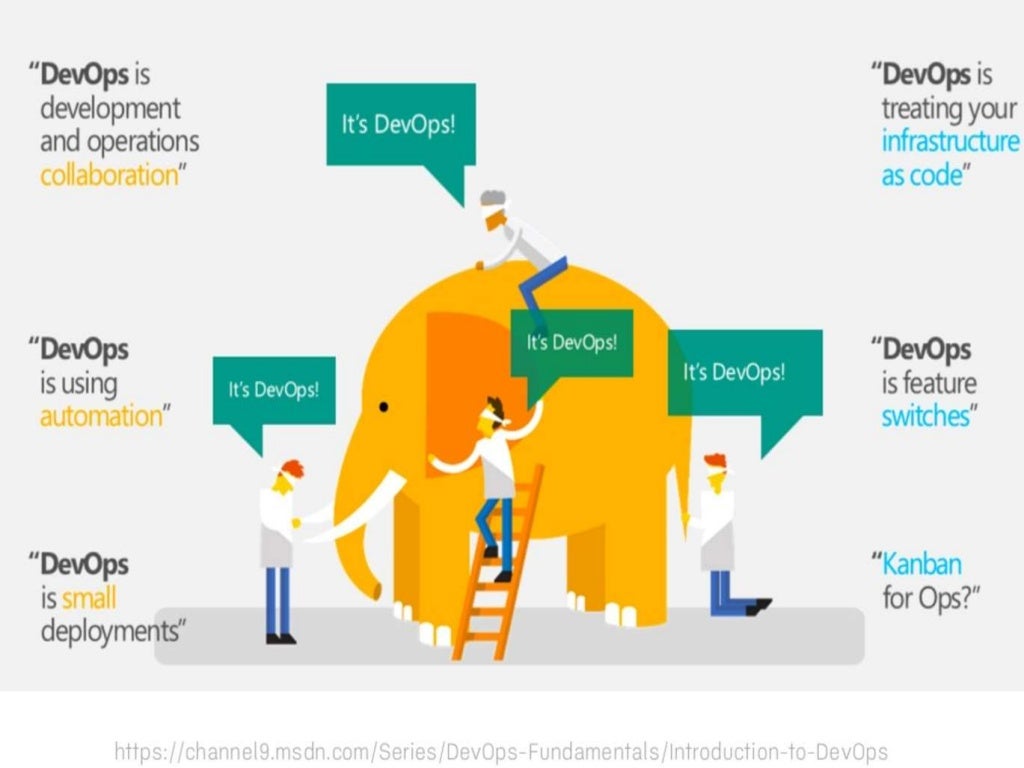 Introduction to DevOps