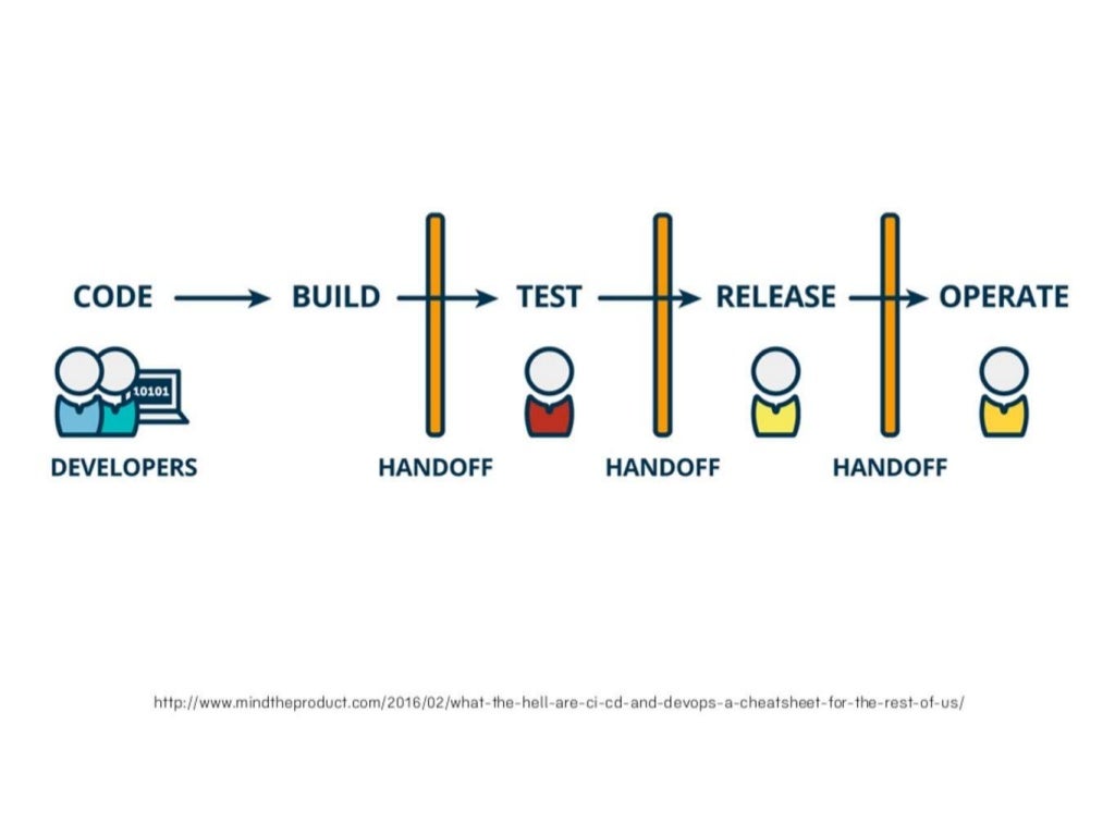 Introduction To Devops 