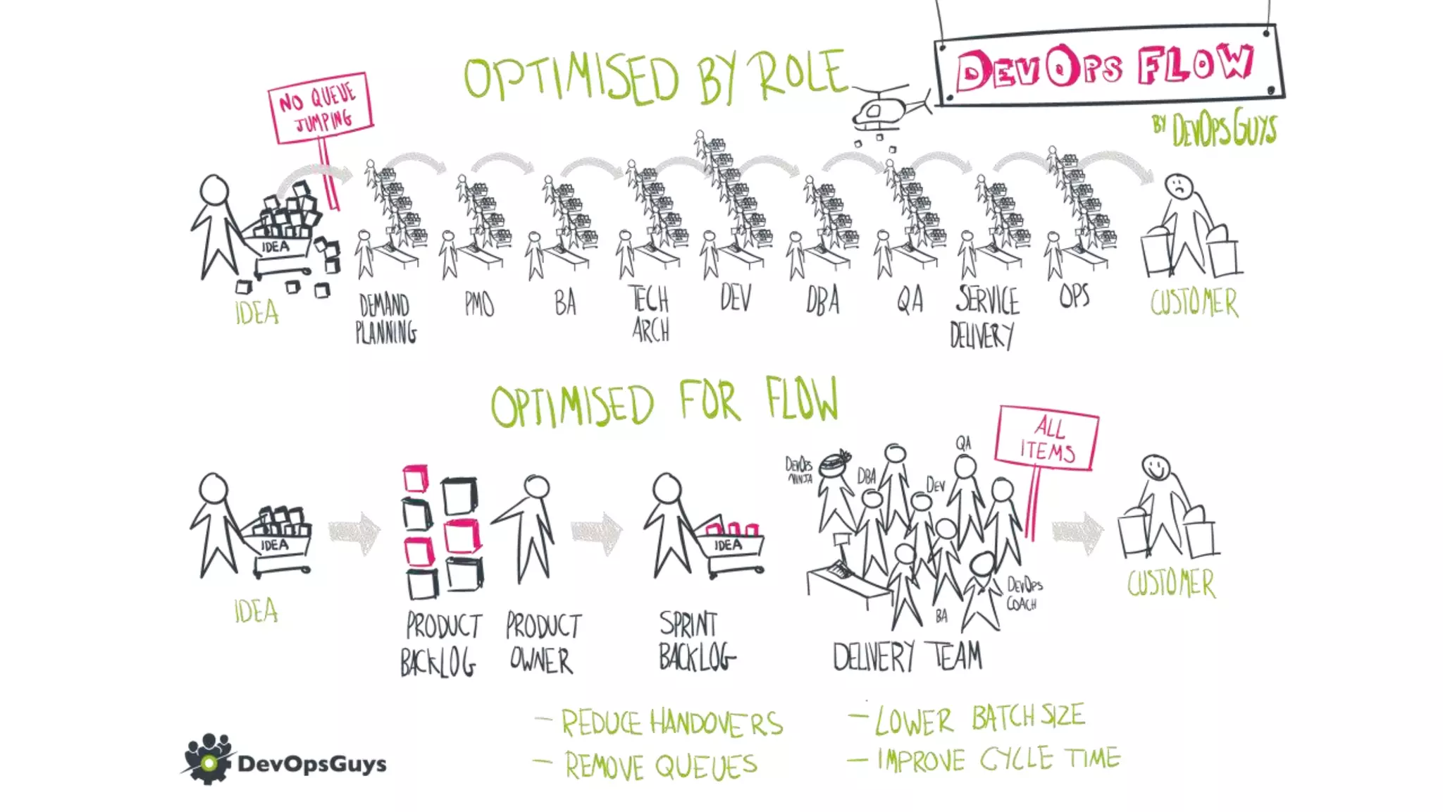 DevOps 101 - an Introduction to DevOps | PPTX