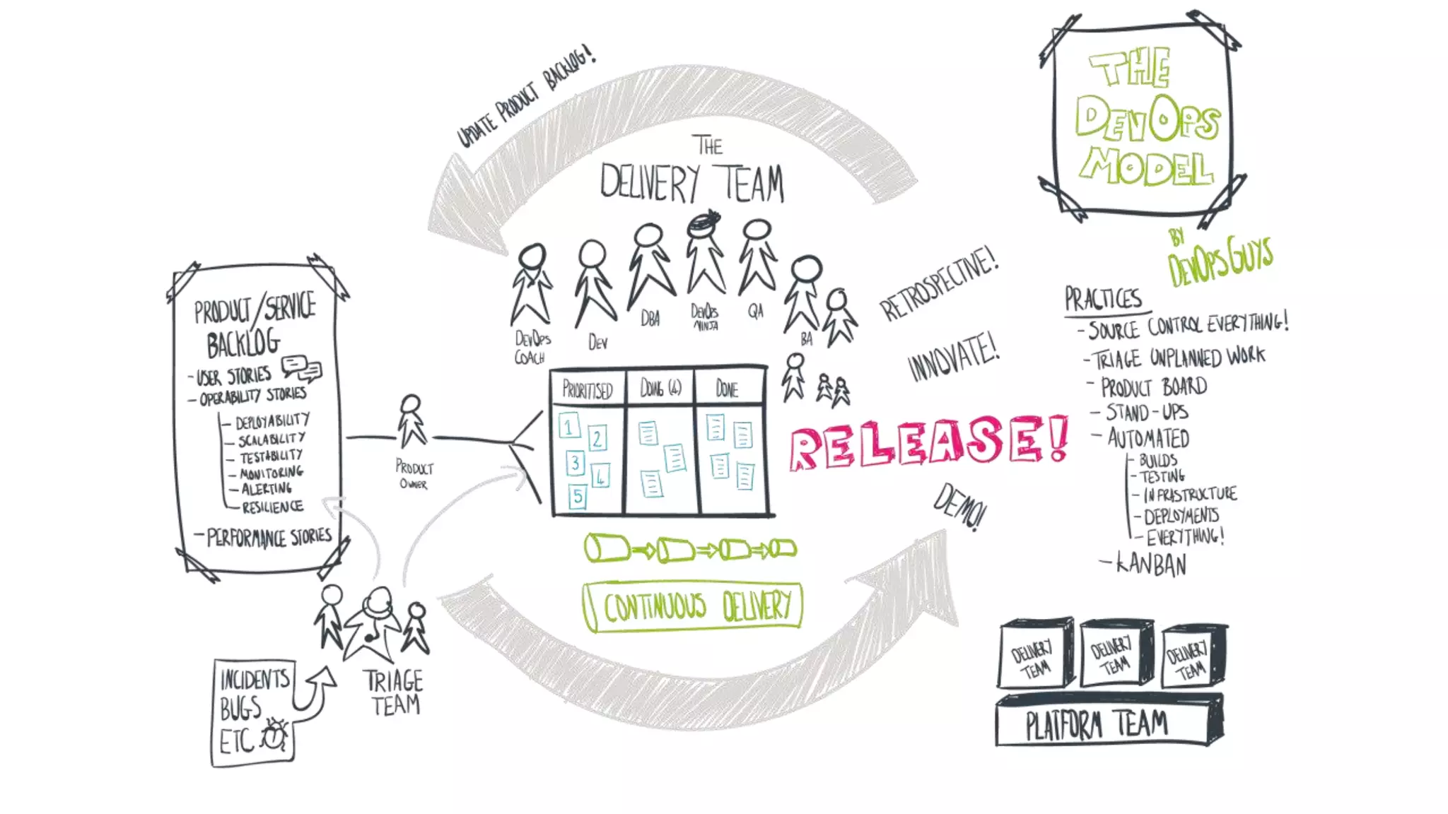 DevOps 101 - an Introduction to DevOps | PPTX