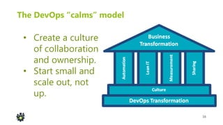 DevOps 101 - an Introduction to DevOps | PPTX