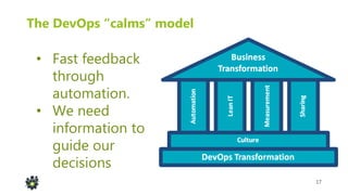 DevOps 101 - an Introduction to DevOps | PPTX