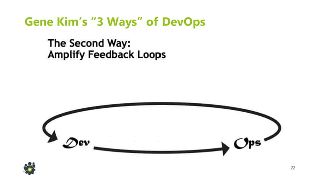 DevOps 101 - an Introduction to DevOps | PPTX