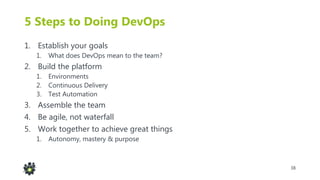 DevOps 101 - an Introduction to DevOps | PPTX