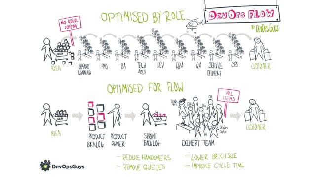 DevOps 101 - an Introduction to DevOps | PPTX