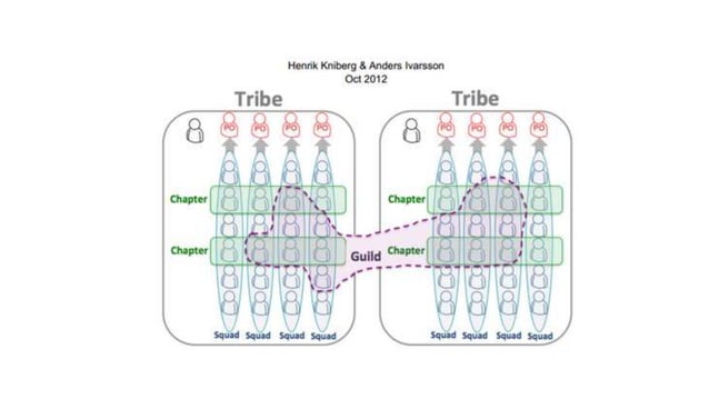 DevOps 101 - an Introduction to DevOps | PPTX