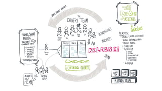 Devops 101 An Introduction To Devops Pptx