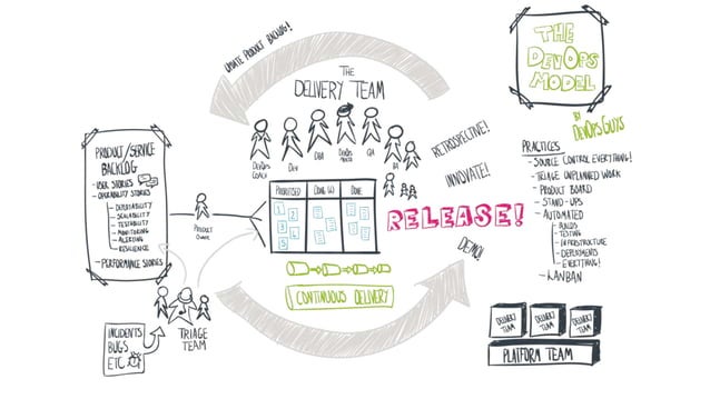 DevOps 101 - an Introduction to DevOps | PPTX