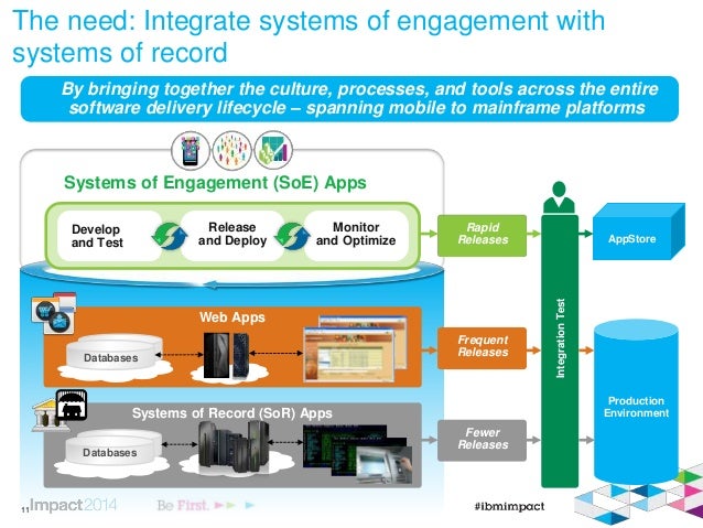 DevOps 101 - IBM Impact 2014