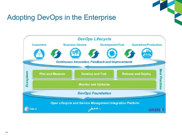 DevOps101 (version 2)