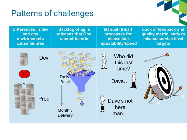 DevOps101 (version 2)