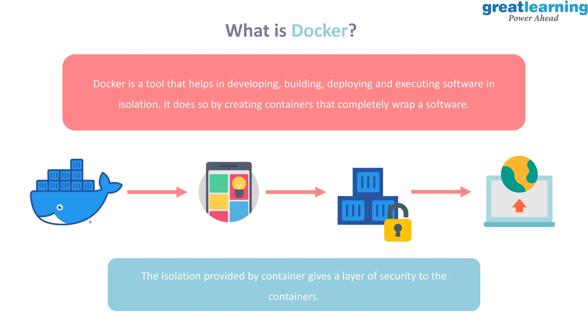 DevOps_1698587929.pdf cours ciCd automatique | PPT