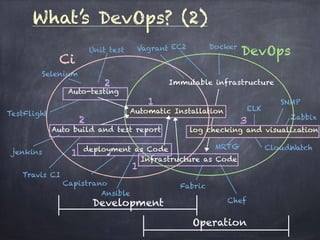 DevOps(1) : What's DevOps - (MOSG) | PDF