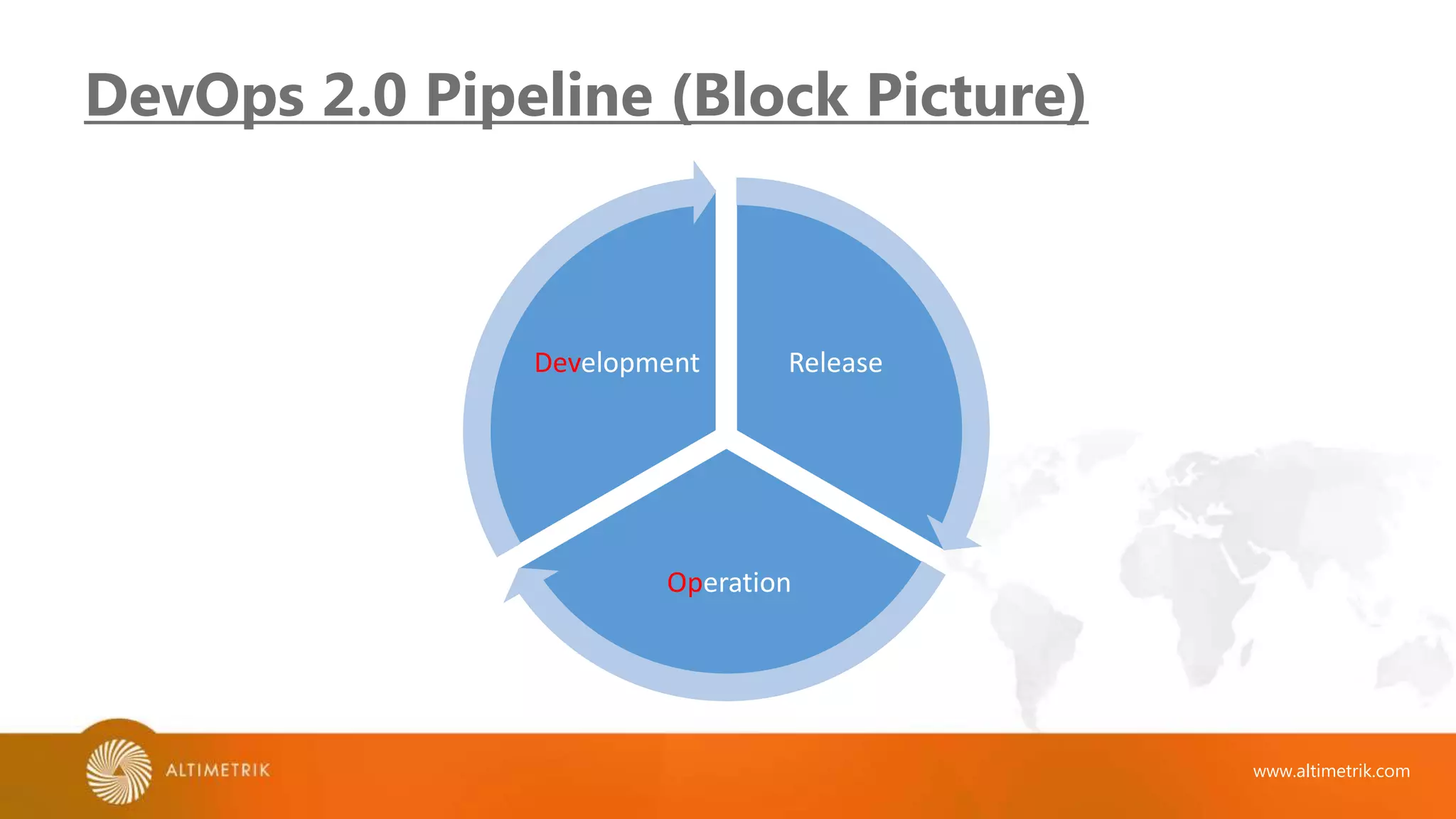DevOpsVersion2 | PPT