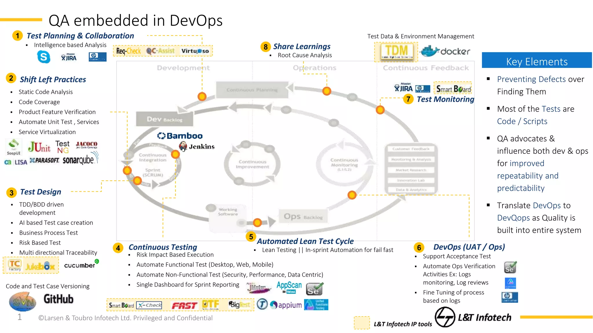 DevOps (2).pptx