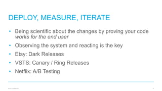 DevOps Best Practices and Implementation Roadmap | PPT