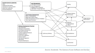 DevOps Best Practices and Implementation Roadmap | PPT