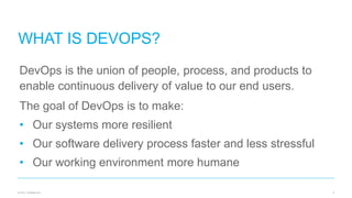 DevOps Best Practices and Implementation Roadmap | PPT